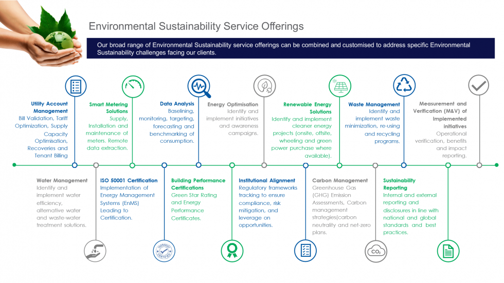 ESG Services - Bidvest Facilities Management